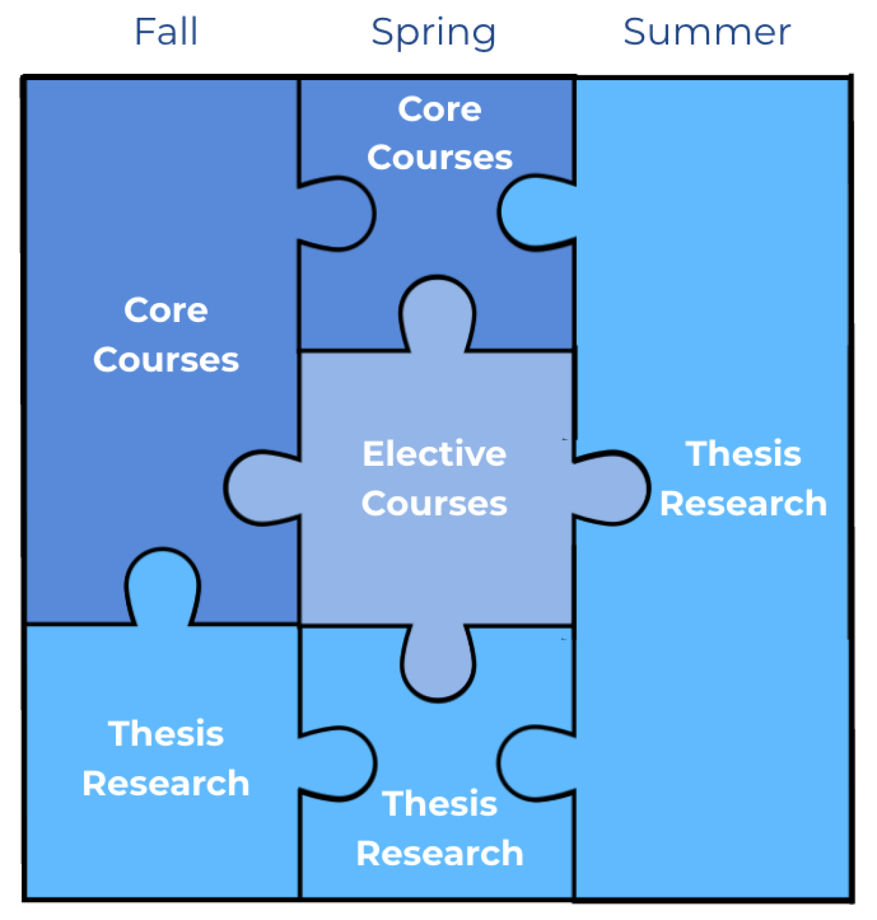 Curriculum | Columbia Institute of Human Nutrition